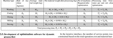 Image result for Adding Machine Layout