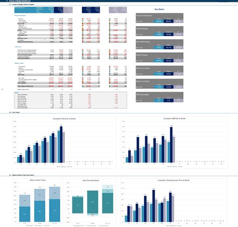 Image result for Variance Graph