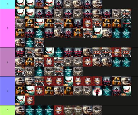 Image result for Disturbed Want