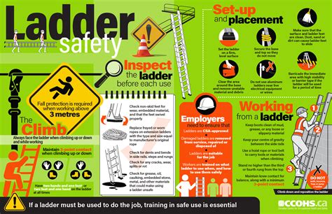 Image result for Environmental Conditions When Using a Ladder