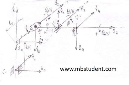 Image result for Forward Kinematics Worked Examples
