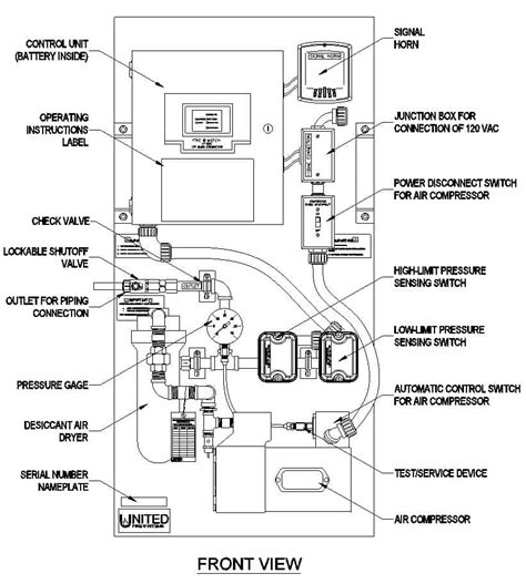 Image result for Standpipe Components