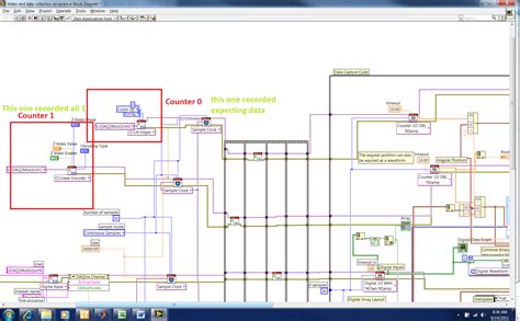 Image result for Encoder LabVIEW