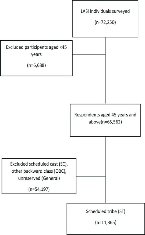 Image result for Random Selection From a Large Population