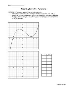 Image result for Derivative Function Graph Worksheet