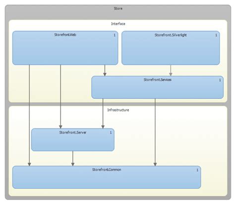 Image result for Execute Automation TFS Tutorial