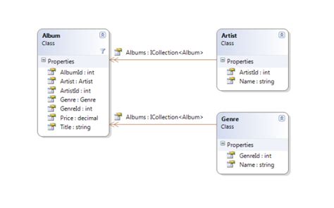 Image result for Dynamically Build LINQ Select