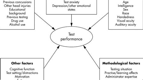 Image result for Psychological Test Examples