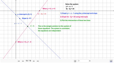 Image result for Consistent Graph