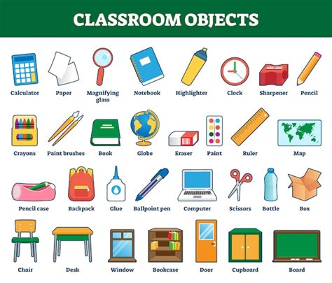 Image result for Learning Objects