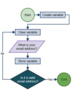 Image result for Computer Science Programming