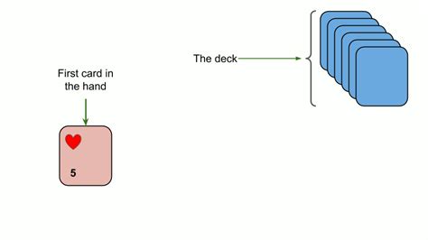 Image result for Sorting Insertion Sort