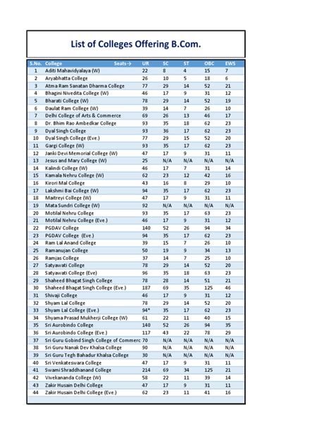 Image result for Du BA Programme Preference List