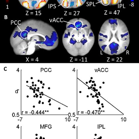 Image result for What Is Visual Spatial Memory