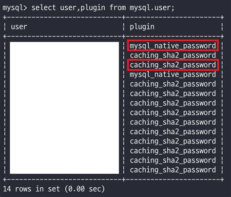Image result for MySQL Hash Password