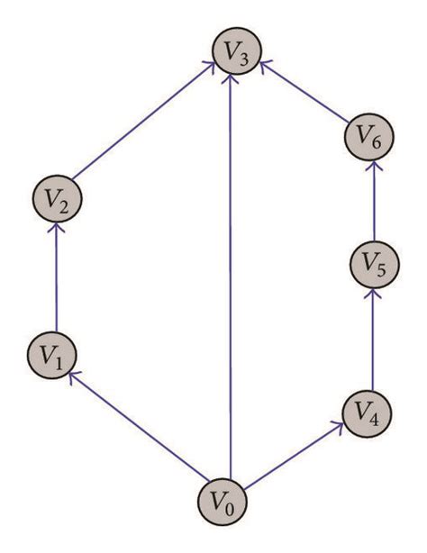 Image result for Consistent Graph Visualization