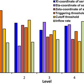 Image result for Taguchi Method and Optimization