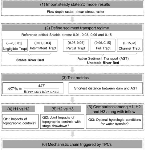Image result for Operationalizing a Data Framework
