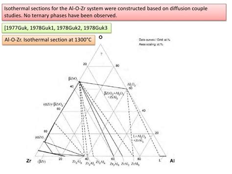 Image result for ZrO2 Al2O3 Phase Diagram