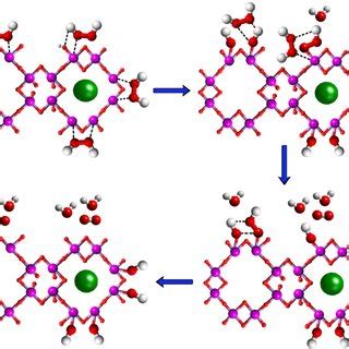 Image result for Decomposition of H2O2 with Catalyst Graph