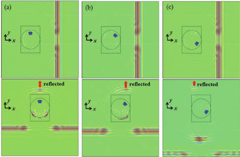 Image result for Reflected Wave