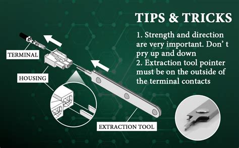 Image result for Pin Extractor for Computer Cable