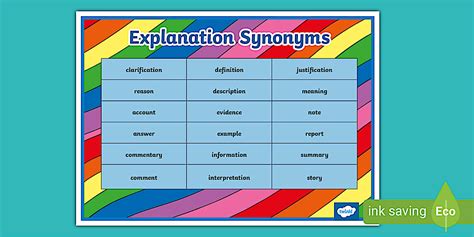 Image result for Explaining Synonym