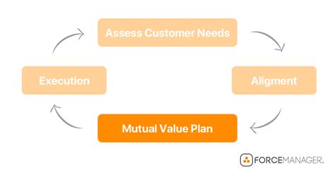 Image result for Sales Management Module