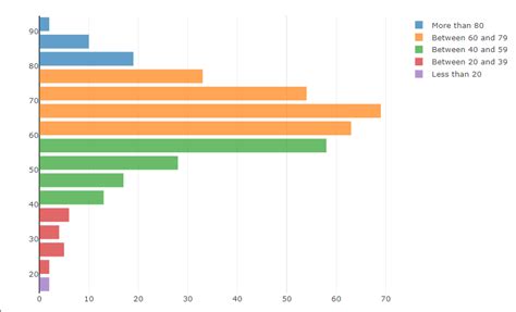 Image result for R Histogram Color Design
