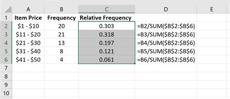Image result for Frequency Calculator Excel