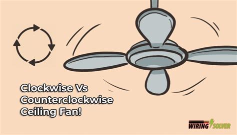 Image result for Clockwise Fan