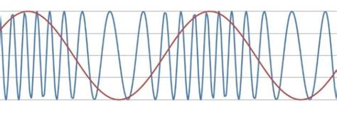 Image result for Bandwidth Examples