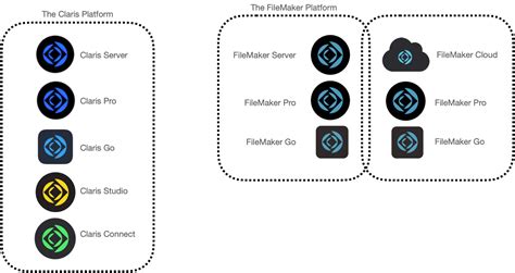 Image result for How to Move Claris FileMaker DB to SQL