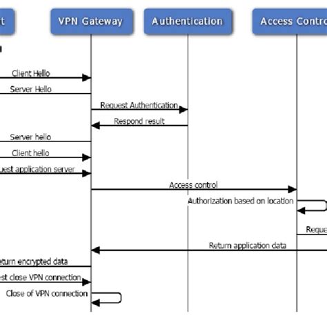 Image result for GFS SSL VPN User Guide