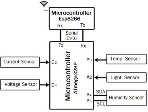 Image result for Programmable Control Unit