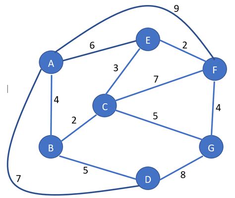 Image result for Ospf Algorithm