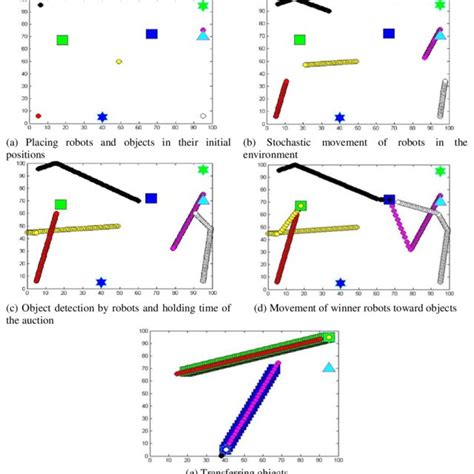 Image result for Simulation Steps