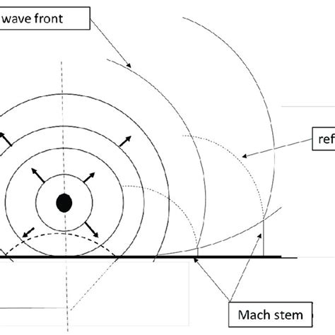 Image result for Reflection of Progressive Wave