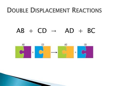 Image result for Synthesis