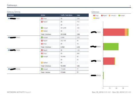 Image result for Checkpoint Report