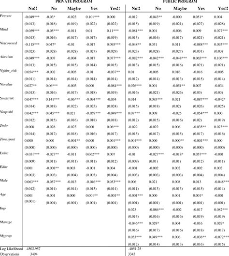 Image result for Logit Marginal Effects Formula