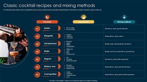 Image result for Cocktail Methods