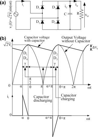 Image result for Capacitor-Input Filter
