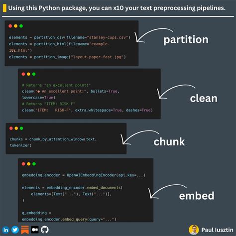 Image result for Unstructured Python