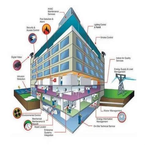 Image result for Building Management System UI