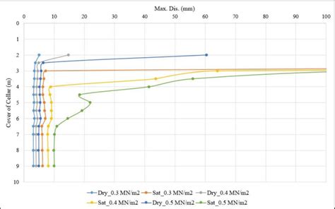 Image result for Strength Reduction Factor Explained