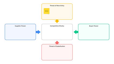 Image result for Editable Five Forces Model