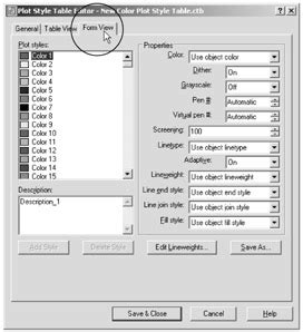 Image result for Plot Style