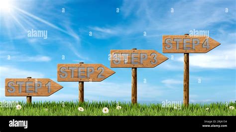 Image result for Step 1 Step 2 Step 3 Step 4 Sign