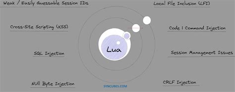 Image result for Test Script Lua